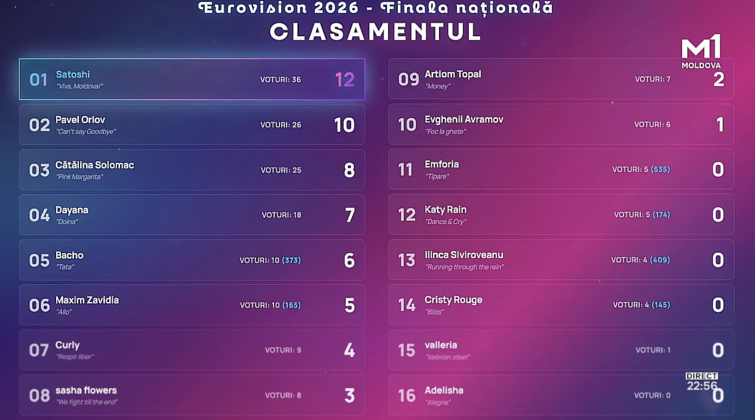 SATOSHI va reprezenta Republica Moldova la Eurovision 2026 cu piesa ...